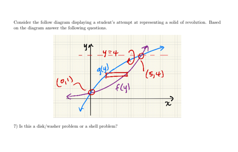 Solved Consider the follow diagram displaying a student's | Chegg.com