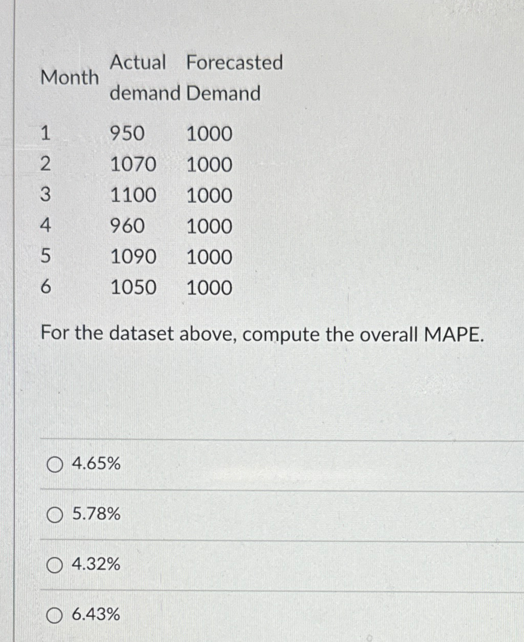 Solved \table[[Month,\table[[Actual],[demand | Chegg.com