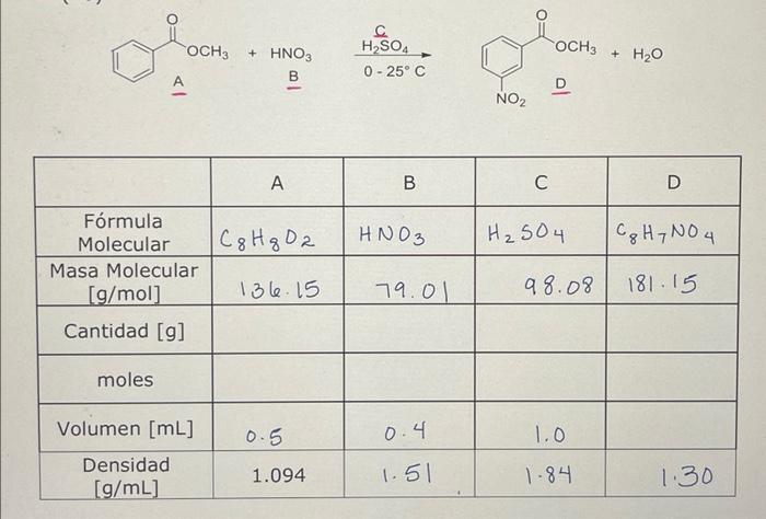 Solved 1. Complete the reaction data table with the | Chegg.com