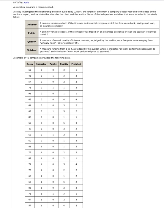 Solved DATAnie: Audit A statistical program is recommended. | Chegg.com