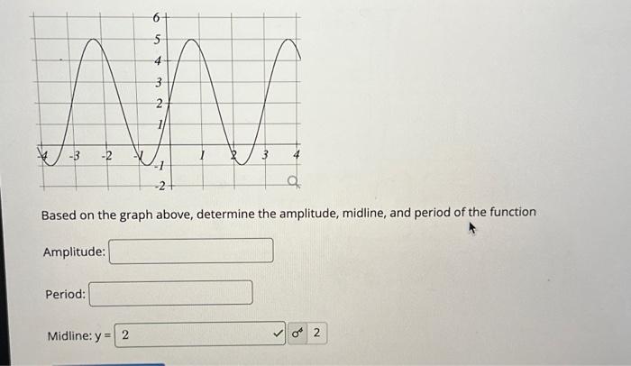 Solved Based on the graph above, determine the amplitude, | Chegg.com