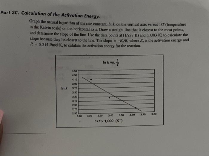 Solved Part 3C. Calculation of the Activation Energy. Graph | Chegg.com