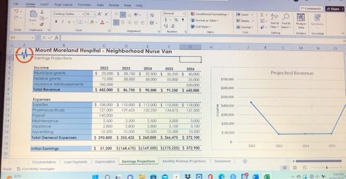 Solved 9 Go To The Earnings Projections Worksheet Pranjali Chegg