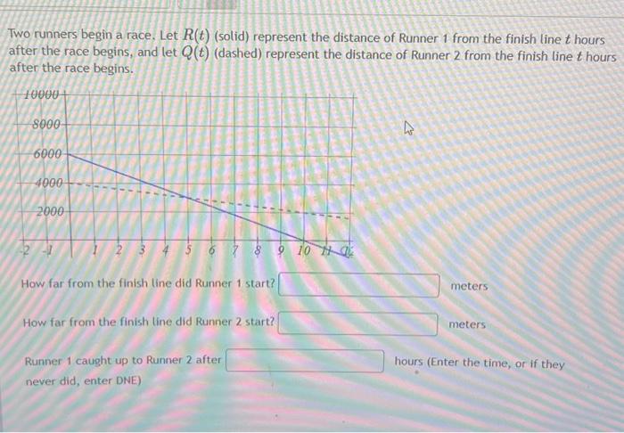 Solved Two runners begin a race, Let R(t) (solid) represent | Chegg.com