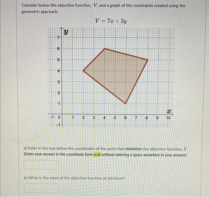 Solved Consider below the objective function, V. and a graph | Chegg.com