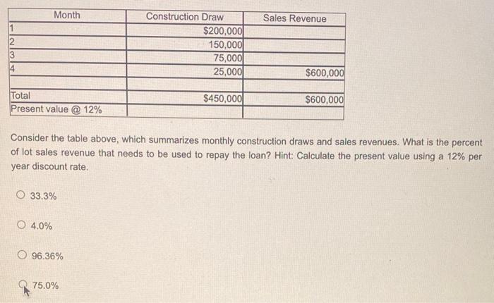 Solved Consider the table above, which summarizes monthly | Chegg.com