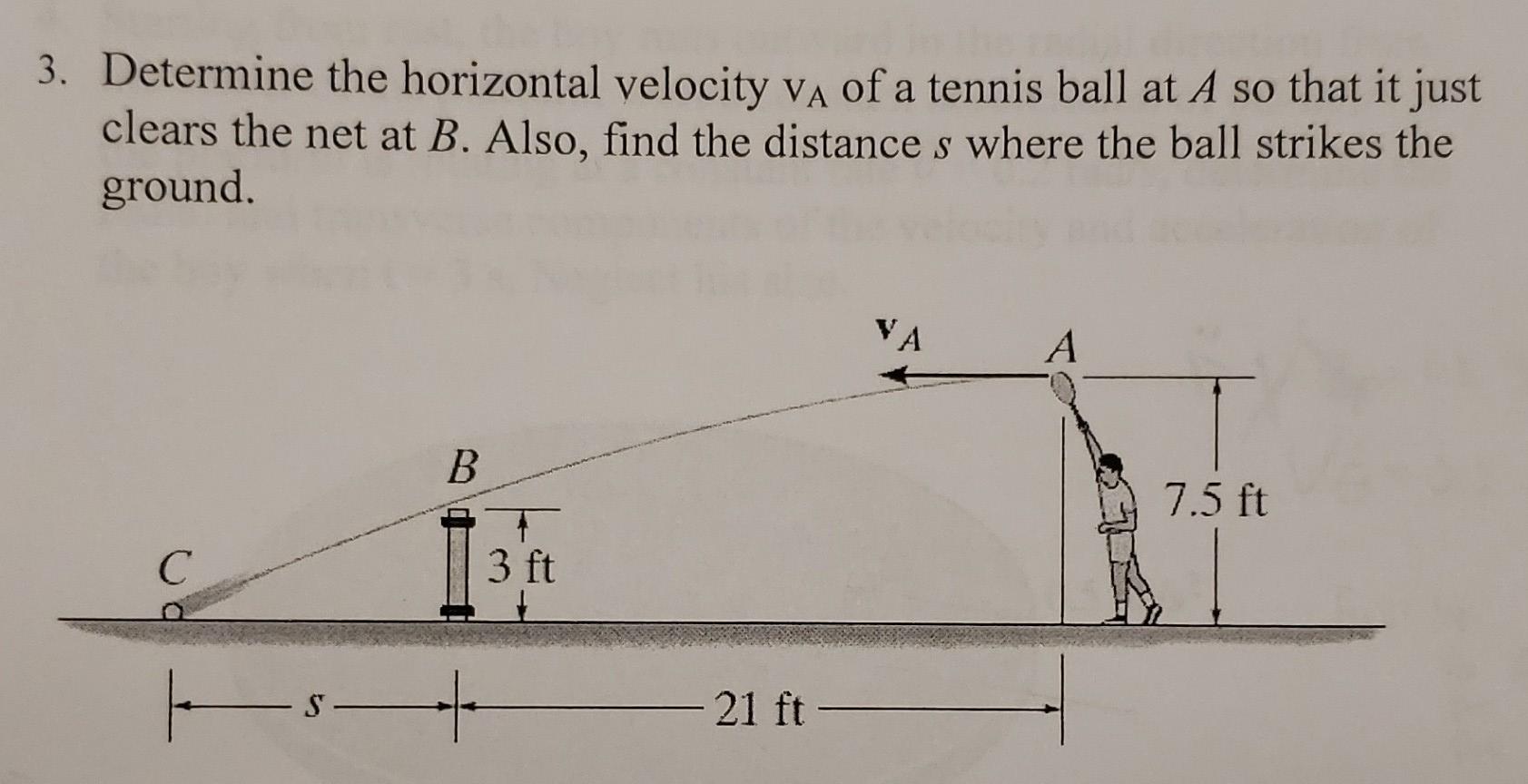 Solved 3. Determine the horizontal velocity vA of a tennis | Chegg.com