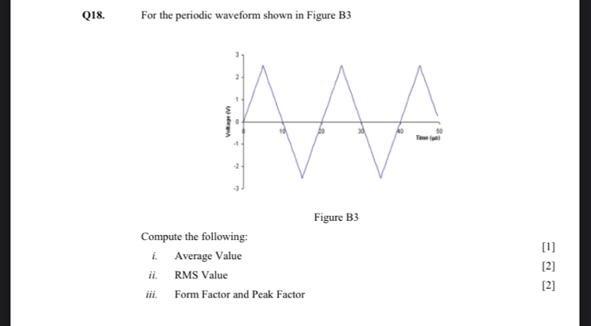 Solved Q18. For the periodic waveform shown in Figure B3 W | Chegg.com