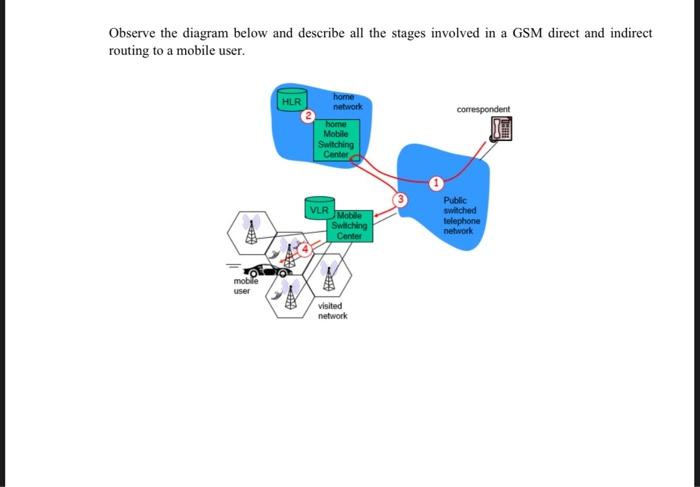 Observe the diagram below and describe all the stages | Chegg.com