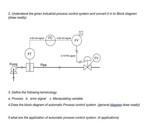 Solved 2. Understand the given Industrial process control | Chegg.com