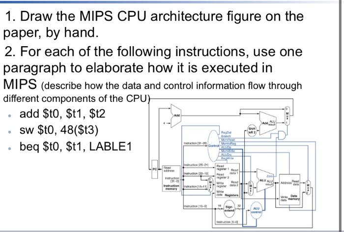 Solved 1. Draw the MIPS CPU architecture figure on the | Chegg.com
