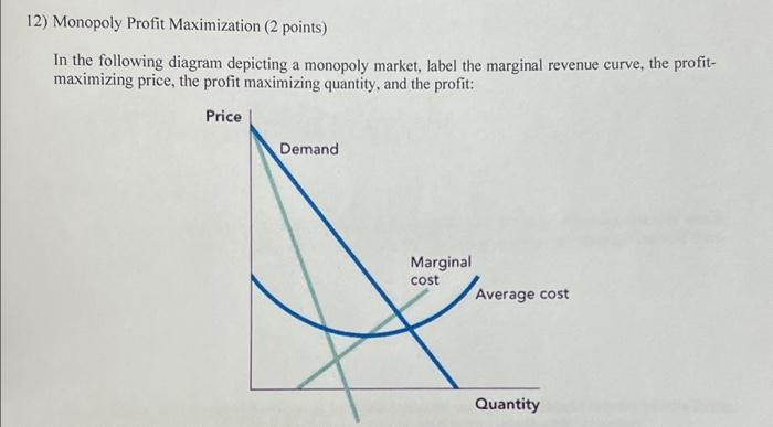 12) Monopoly Profit Maximization (2 points) In the | Chegg.com