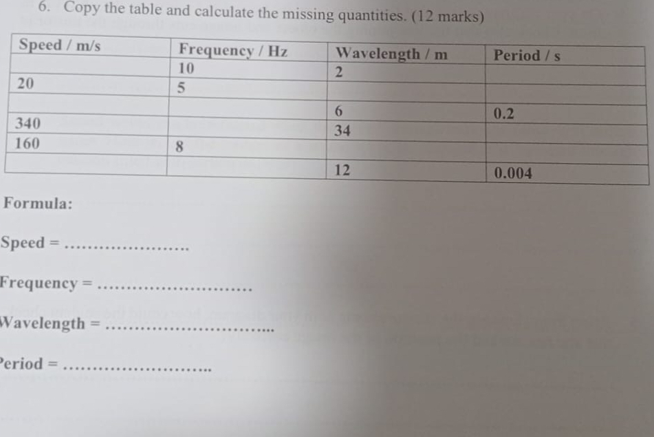 Solved Copy the table and calculate the missing quantities. | Chegg.com