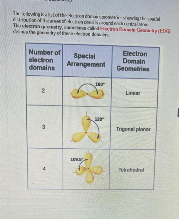Solved The following is a list of the electron domain | Chegg.com