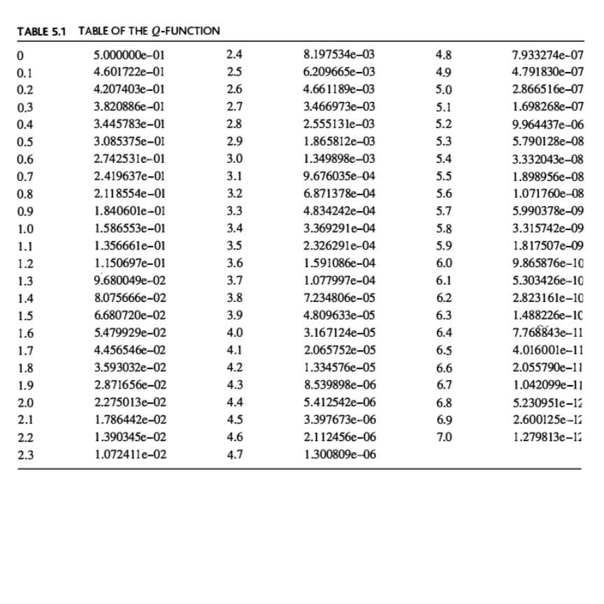Solved 5. A binary digital communication system transmits | Chegg.com
