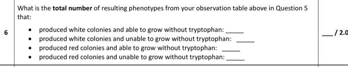 Solved Review your YED and MIN plates and record your | Chegg.com