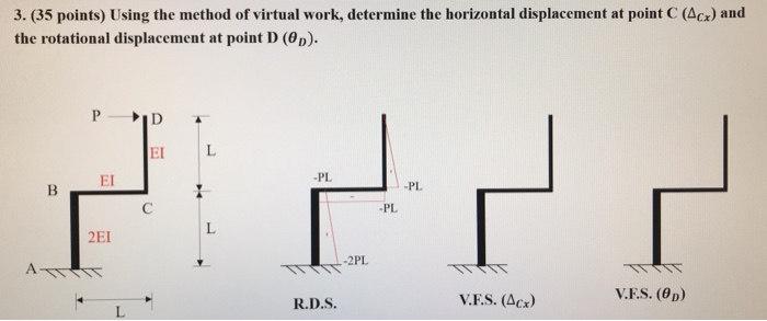 Solved 3. (35 points) Using the method of virtual work, | Chegg.com