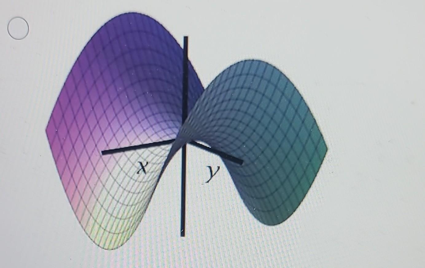 Solved Which graph is of the function z=x3−y3 ? | Chegg.com