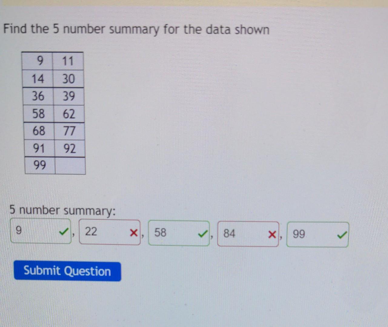 Solved Find the 5 number summary for the data shown 9 11 14 | Chegg.com