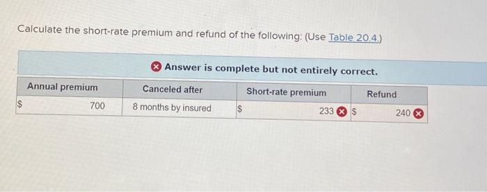Solved Calculate the short-rate premium and refund of the | Chegg.com