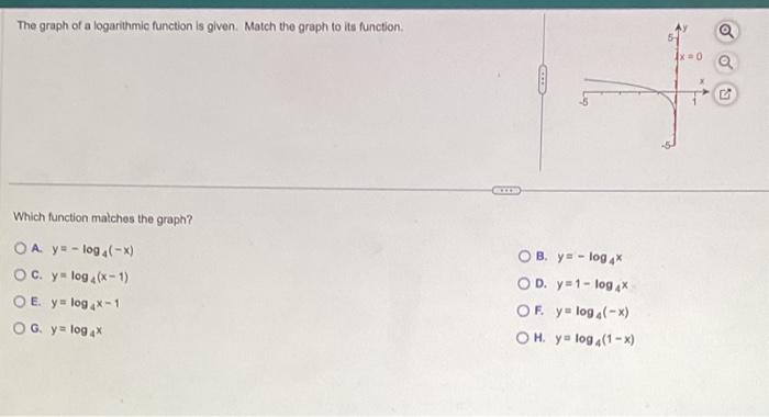 Solved The graph of a logarithmie function is given. Match | Chegg.com