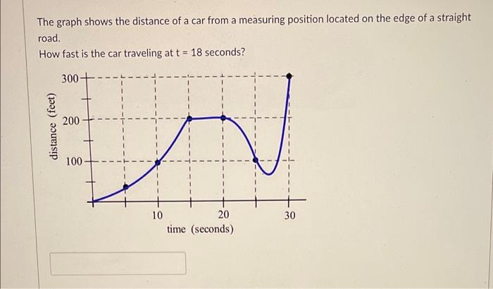 Solved The graph shows the distance of a car from a | Chegg.com