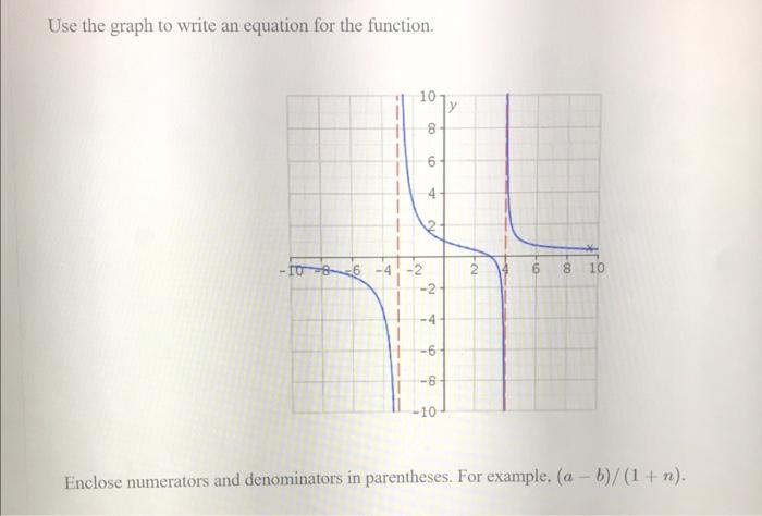 Solved Use the graph to write an equation for the function. | Chegg.com
