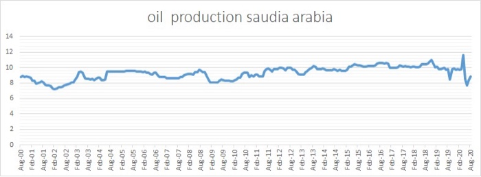 Solved Explain high and low trends for this graph with | Chegg.com