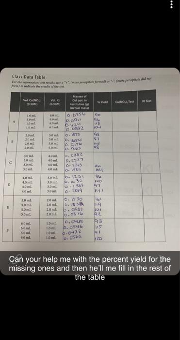 Solved Class Data Table For the permanent instruks, mos | Chegg.com