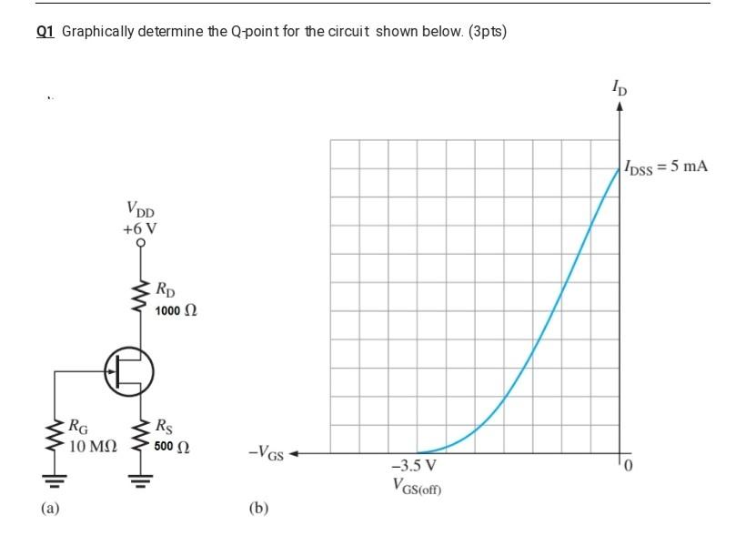 Solved Q1 Graphically determine the Q-point for the circuit | Chegg.com