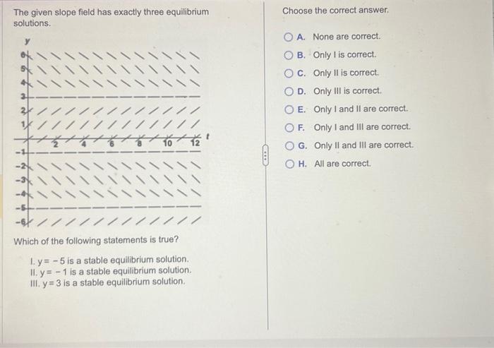Solved The given slope field has exactly three equilibrium | Chegg.com