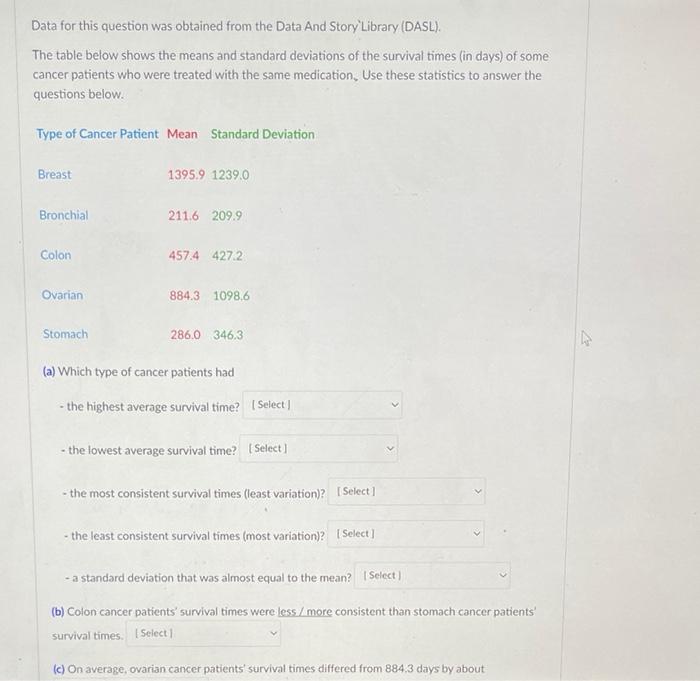Solved Data for this question was obtained from the Data And | Chegg.com
