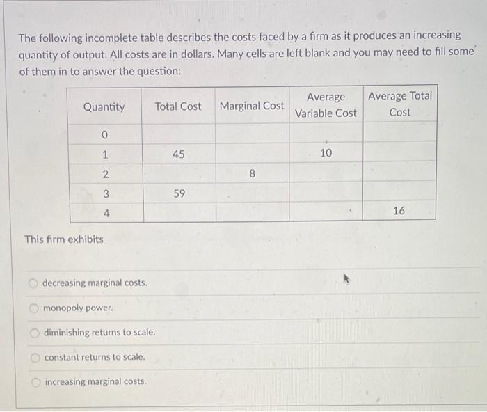 Solved The following incomplete table describes the costs | Chegg.com