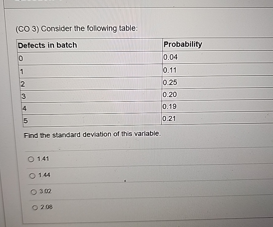 Solved (COConsider the following table:\table[[Defects in | Chegg.com