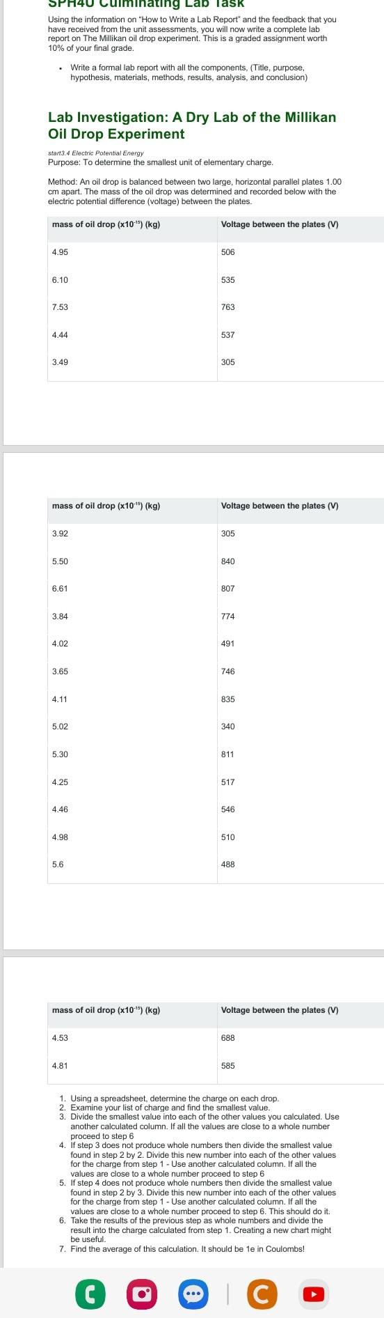 Solved Using the information on "How to Write a Lab Report" | Chegg.com