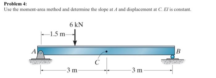 Solved Problem 4: Use the moment-area method and determine | Chegg.com