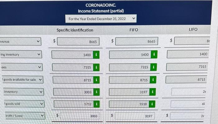 Solved You have the following information for Coronado Inc. | Chegg.com
