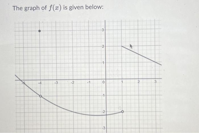 Solved The graph of f(x) is given below:If g(x)={x−41x≥1x