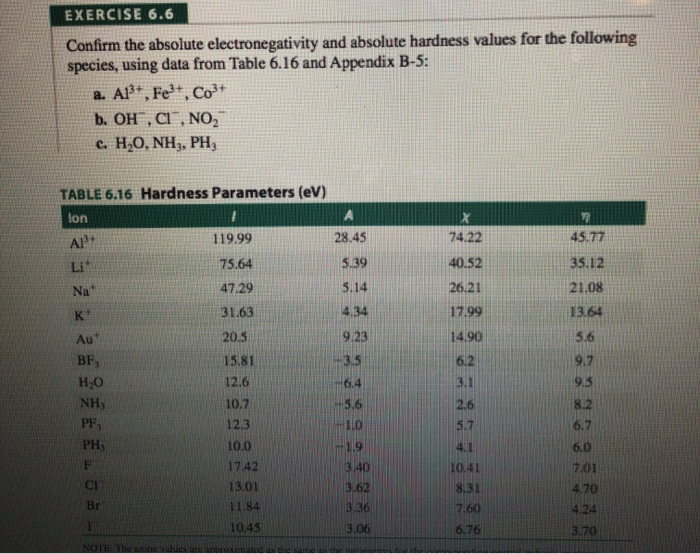 EXERCISE 6.6 Confirm the absolute electronegativity | Chegg.com