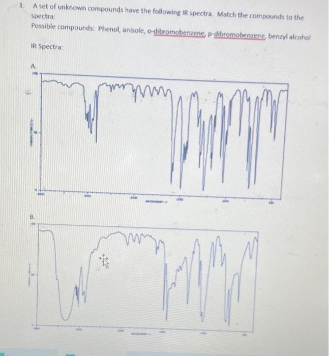 Solved 1. A set of unknown compounds have the following R | Chegg.com