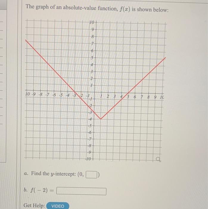 Solved The graph of an absolute-value function, f(x) is | Chegg.com