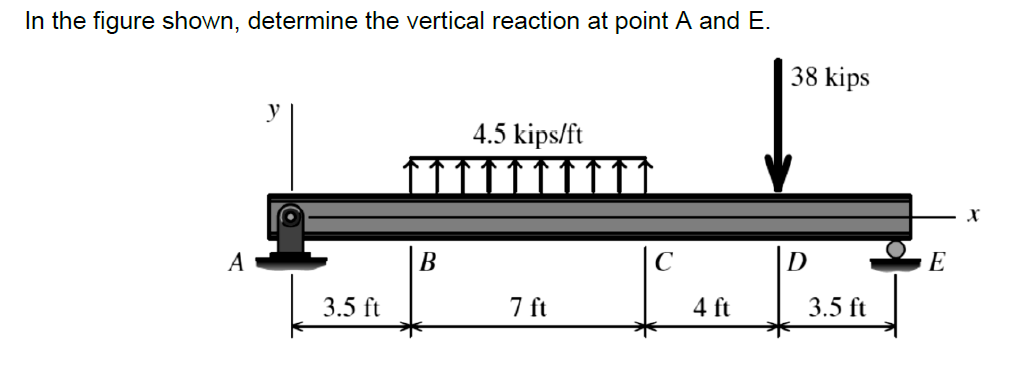 Solved In the figure shown, determine the vertical reaction | Chegg.com
