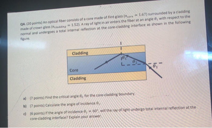 Solved Q4. (20 points) An optical fiber consists of a core | Chegg.com