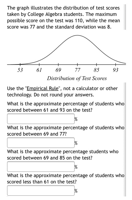 Solved The graph illustrates the distribution of test scores | Chegg.com