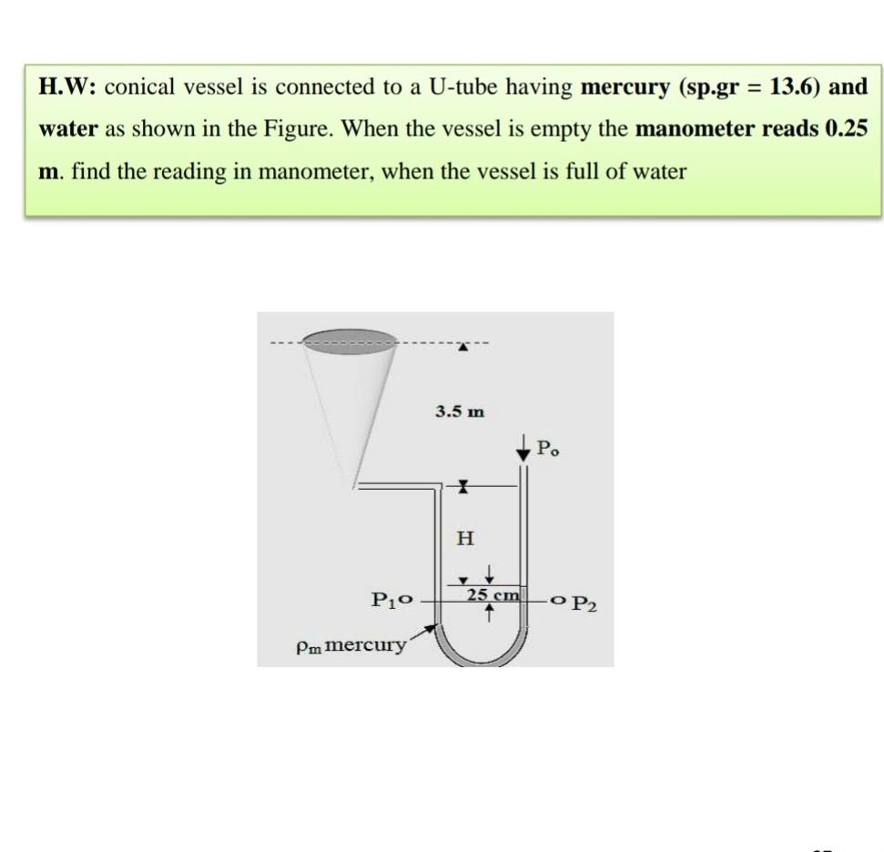 Solved H.W: conical vessel is connected to a U-tube having | Chegg.com
