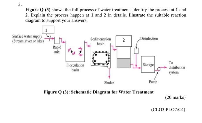 Solved 3. Figure Q (3) shows the full process of water | Chegg.com
