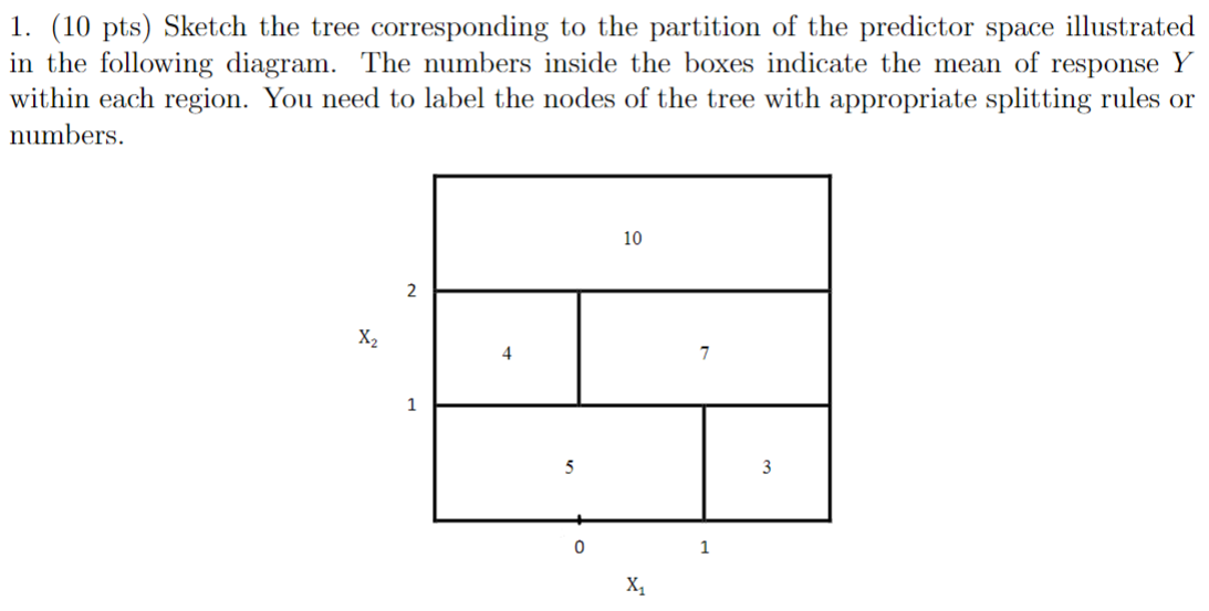 Solved (10 ﻿pts) ﻿Sketch the tree corresponding to the | Chegg.com