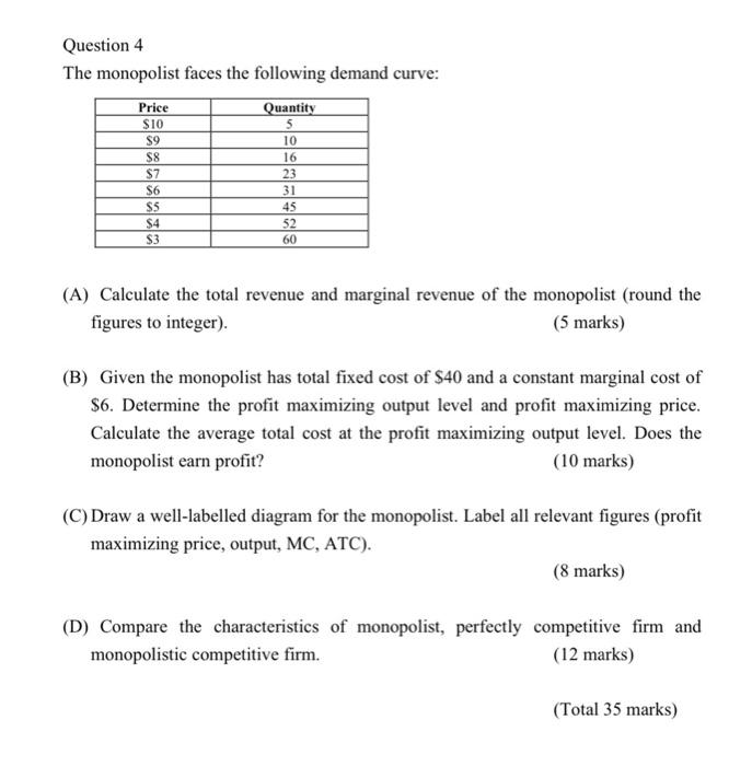 Solved Question 4 The monopolist faces the following demand | Chegg.com