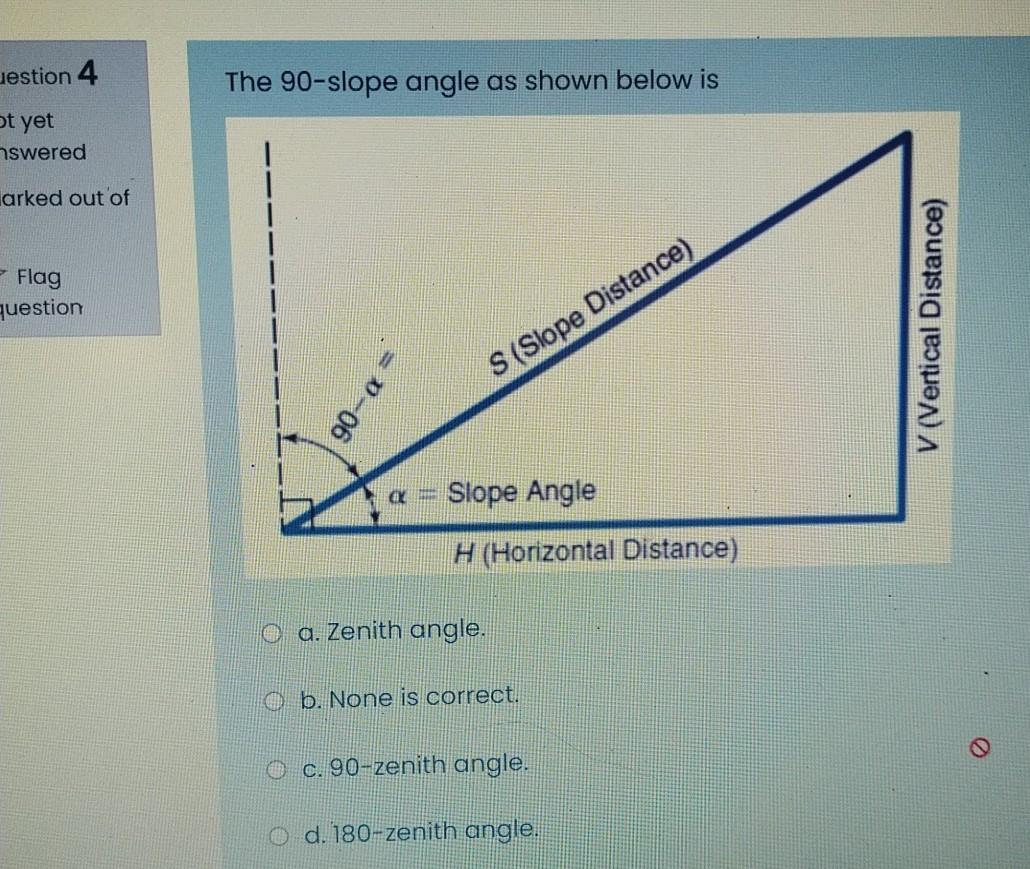 Solved estion 4 The 90-slope angle as shown below is ot yet | Chegg.com