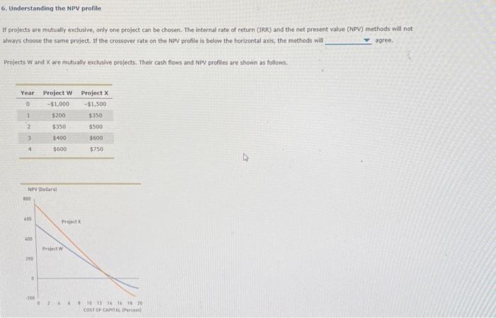 Solved 6. Understanding the NPV profile If profects are | Chegg.com